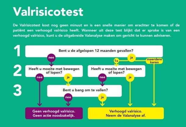 Valanalyse - Ergotherapie Salland